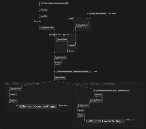 Exporting Vl Dlls And Dynamic Loading Eg Plugins Question Forum