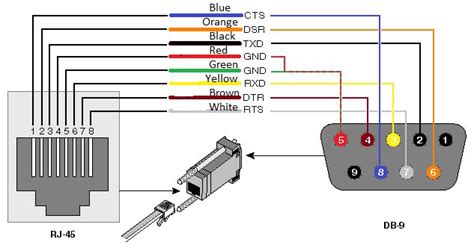 How To Create A Null Modem Cable Using Ethernet Cable And Serial Adaptors Networking