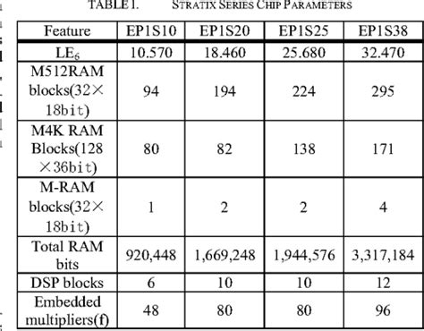 Figure 10 From Design Of Embedded Data Acquisition System Based On Fpga Semantic Scholar