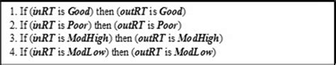 Fuzzy Rules Of Siso Response Time Main Monitoring Model Download Scientific Diagram