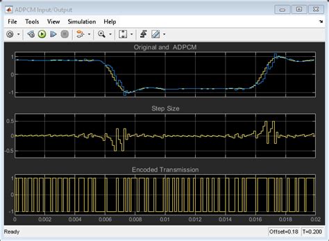 comparison of ldm cvsd and adpcm matlab and simulink
