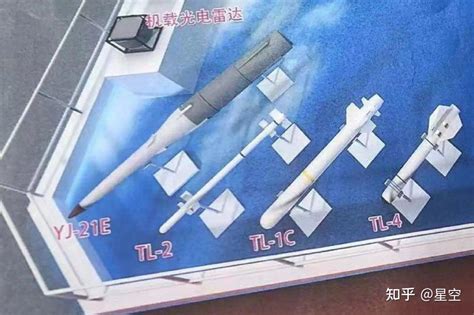 重磅高超音速YJ 21E公开现身展会或将重现DF 3外销的传奇 知乎