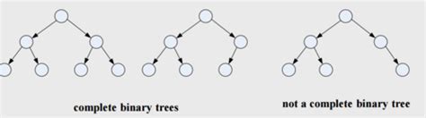data structures flashcards quizlet