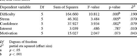 Table 1 From Manipulating Cognitive Complexity Across Task Types And