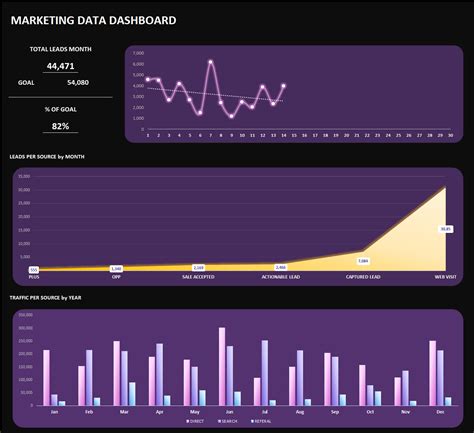 영문 마케팅 데이터 대시보드 Marketing Dashboard With Data