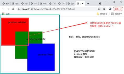 CSS中的定位 position 先起这个昵称 博客园