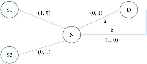A Simple Network Example Download Scientific Diagram