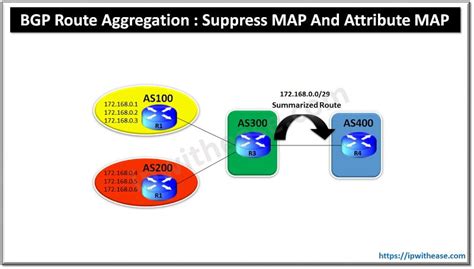 Bgp Route Dampening Configuration Ip With Ease