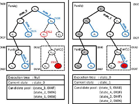 figure 2 from fcep a fast concolic execution for reaching software