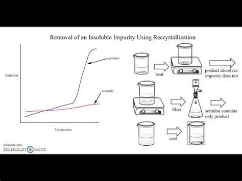 Recrystallization YouTube