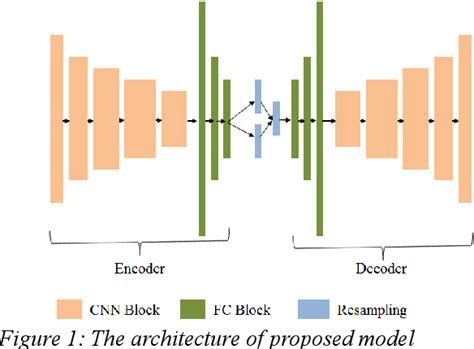 Figure 1 From Fault Detection Of Sensor Data In Semiconductor Processing With Variational
