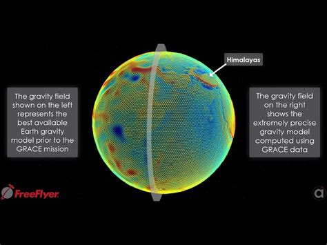 Gravitational Model Grace Applications And Challenges Of Grace And