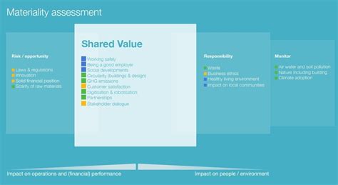 Ulrike De Jong Tosca Van Dubbele Materialiteit Naar Csrd Gap Analyse Aan De Slag