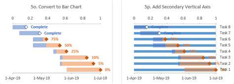 Error Bar Gantt Chart Peltier Tech
