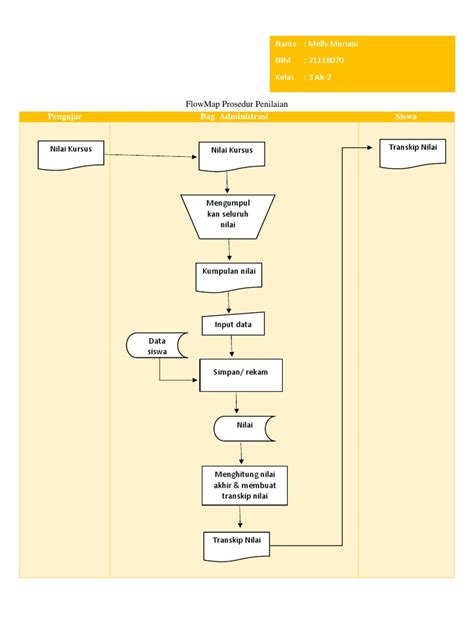 Flowmap 21118070 Pdf