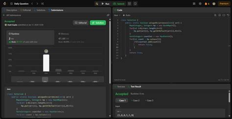 Day 59 Of 100daysofcode Challenge Solving Unique Number Of Occurrences Arpit Gupta Posted On