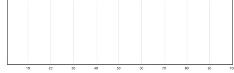 Javascript How To Show Horizontal Grid Lines Without The Y Axis In