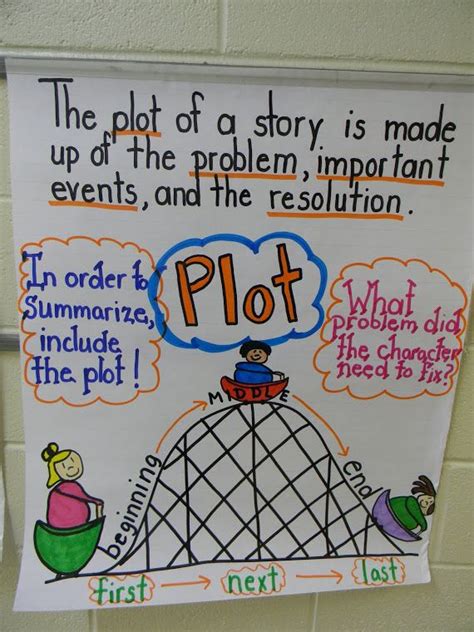 Line Plot Anchor Chart 3rd Grade Nathan Metzs 2nd Grade Math Worksheets