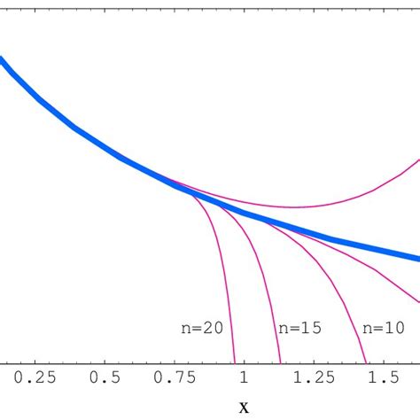 Pdf Fermi Majorana And The Statistical Model Of Atoms