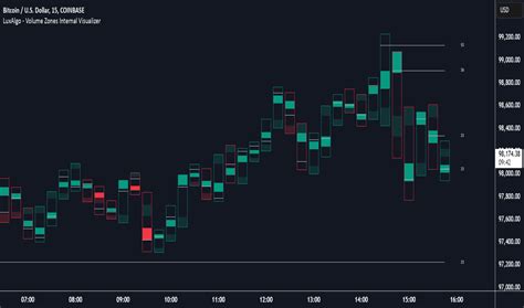 Volume Delta — Indicators And Strategies — Tradingview — India India