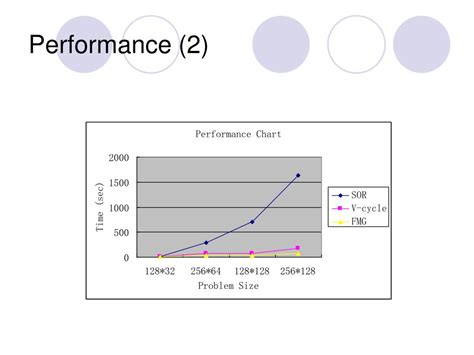 ppt multigrid methods the implementation powerpoint presentation