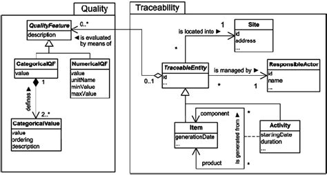 UML Class Diagram Of The Traceability Data Model Download Scientific Diagram