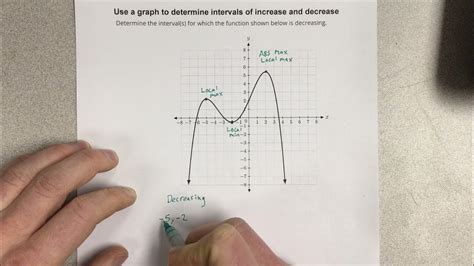 Use A Graph To Determine Intervals Of Increase And Decrease Youtube