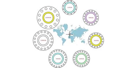 What Is Flange Rating And Pressure Metleader