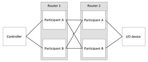 High Availability Process Safety With Concurrent Connections Industrial Ethernet Book