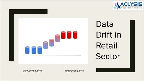 Aiml Dataanalysis Datascience Datadrift Retailbusiness Aclysis