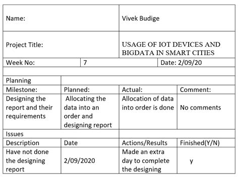 weekly report 7 usage of iot devices and big data in smart cities by vivek