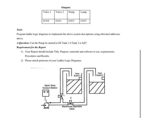 Solved Purpose This Lab Is To Program Micrologix Using