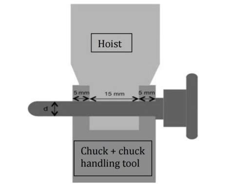 solved watch the asml video posted on canvas then answer