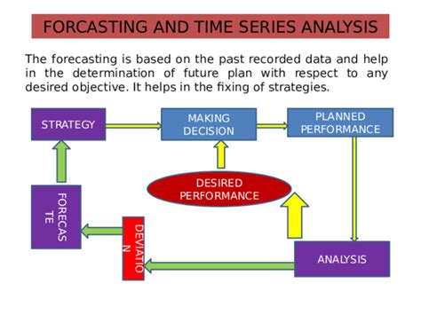 Ppt Forcasting And Time Series Analysis
