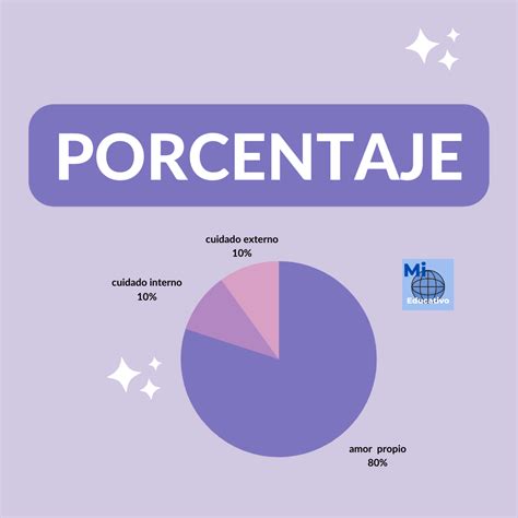 El Porcentaje Mi Mundo Educativo