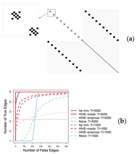 Entropy Special Issue Causal Inference For Heterogeneous Data And Information Theory