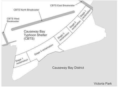 Temporary Reclamation Stages Along Tunnel Alignment