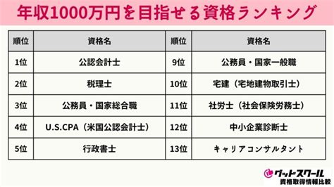 稼げる資格ランキング！地味だけど稼げる・女性向けなどを48種類紹介 グッドスクール・資格取得情報比較