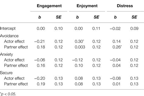Frontiers When Collaborating In Constructive Task With Spouse