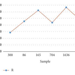 Relationship Between Sample Size And R Value Download Scientific Diagram