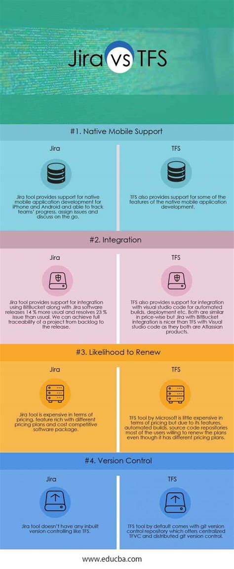 jira vs tfs top comparison to learn with infographics