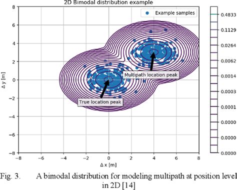 Figure 1 From Comparison Of Kalman Filters And Lstm Networks For Error Reduction Problem
