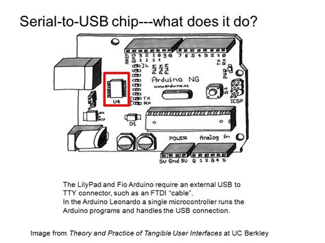 Intro To The Arduino Topics The Arduino Digital Io Analog Io Serial
