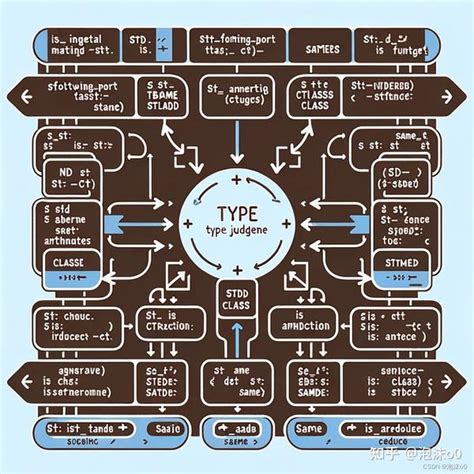 【cc 泛型编程 进阶篇 Type Traits】c类型特征探究：编译时类型判断的艺术 知乎
