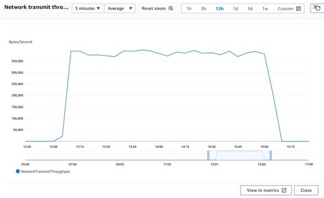 Tune Replication Performance With Aws Dms For An Amazon Kinesis Data Streams Target Endpoint