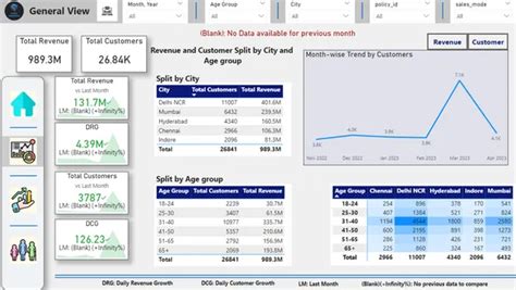Portfolio Devesh Pathak Codebasics