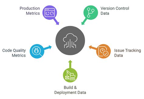 What Is Software Engineering Intelligence Milestone