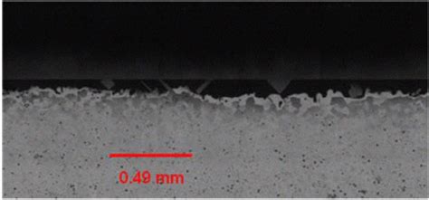Smooth Flat Interface Download Scientific Diagram