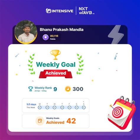 Bhanu Prakash Mandla On Linkedin Learningprogress Nxtwave Ccbp