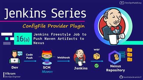 16a Jenkins Series Freestyle Job To Push Maven Artifacts To Nexus